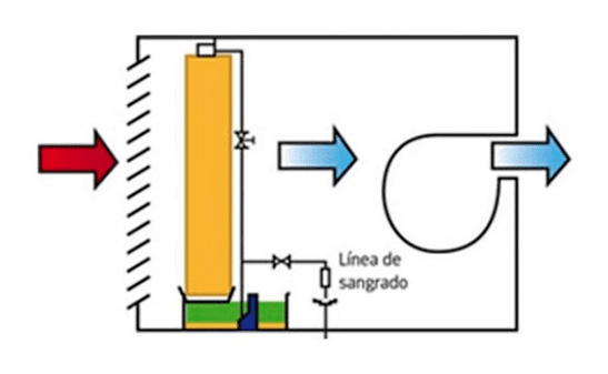 Correcta selección de un sistema de bombeo de acuerdo con sus aplicaciones | KINENERGY